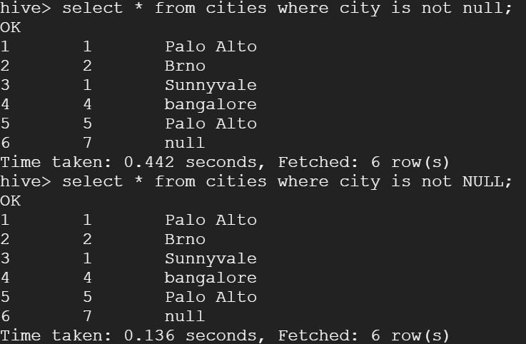 How to handle NULL Value during sqoop Import/Export:-- ⋆ DeltaFrog Technology
